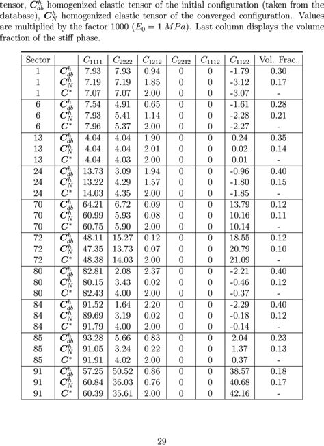 L Panel Test Topology Optimization Algorithm Results C Target