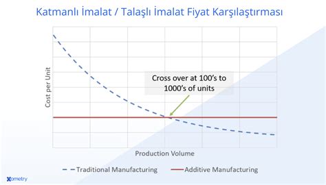 Layered Manufacturing Plastic Injection Price Performance Xometry Pro
