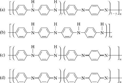 Structures Of Various Forms Of Polyaniline A General Form B Download Scientific Diagram