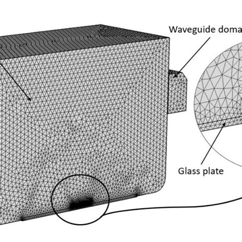 meshing scheme of the materials download scientific diagram