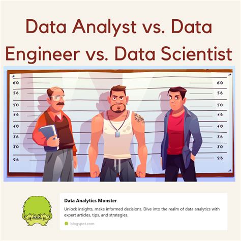 Data Analyst Vs Data Engineer Vs Data Scientist ~ Data Analytics Monster