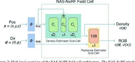 Figure 2 From Nas Nerf Generative Neural Architecture Search For Neural Radiance Fields