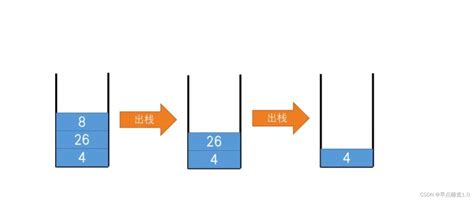Stack和queue Csdn博客