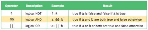 Chapter Language Basics Conditionals Mrs Elia S AP Computer Science