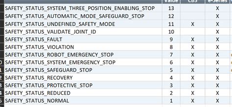 What Are The Values Of Robot Safetystatus In Rtde Robot