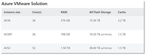 Introduction To Azure Vmware Solution Lenovo Press