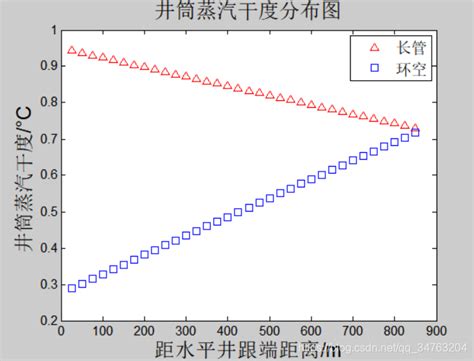 【物理应用】井筒多相流matlab源码 井涌预测的matlab程序 csdn博客