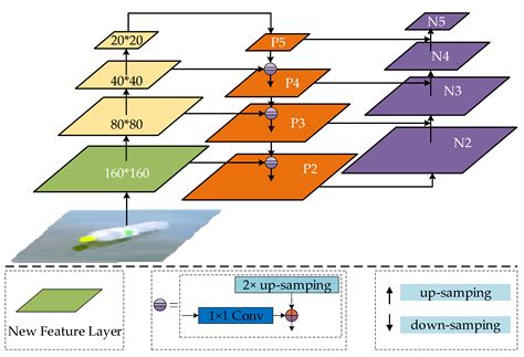 detection of floating objects on water surface using yolov5s in an edge