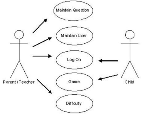 Use Case Diagram Explain