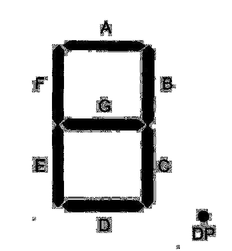 A Media To Get All Datas In Electrical Science Seven Segment Display
