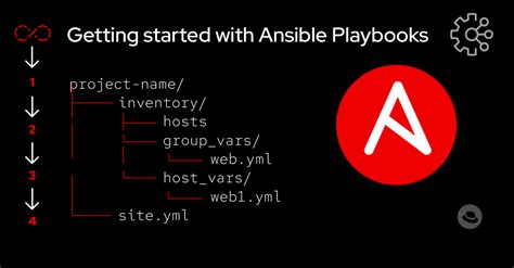 advanced ansible playbook features get started with ansible playbooks