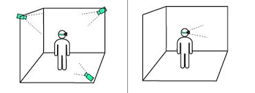 Valve Index Vs Oculus Quest The Best VR Gaming Headset