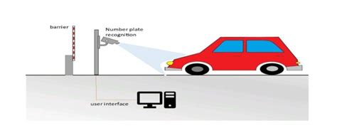 Number Plate Recognition Disadvantages Cameras Do Require Excessive