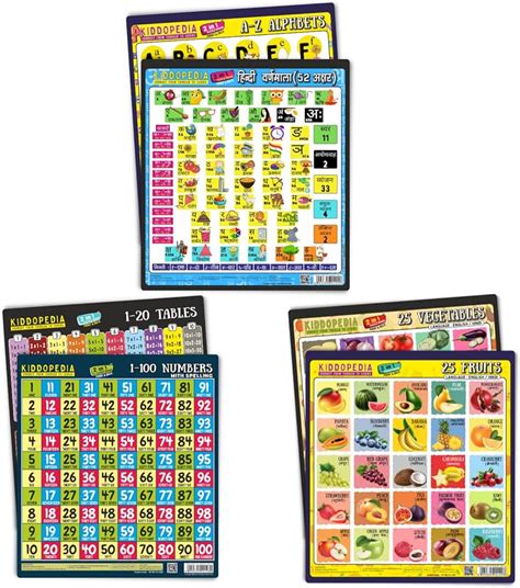 Top 999 1 To 20 Tables Images Amazing Collection 1 To 20 Tables