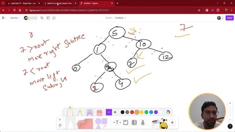 Day 41 75 Day Leetcode Challenge 700 Search In A Binary Search Tree