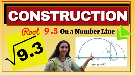 Representing Square Root Of 9 3 On Number Line Class 9 Ncert Locate Root 9 3 On Number Line