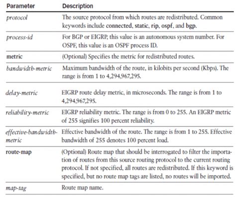 CCNP ROUTE Version Chapter Manipulating Routing Updates