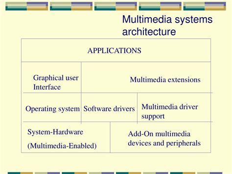 Multimedia Workstation Architecture At Dominic Chumleigh Blog
