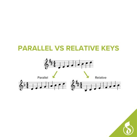Musicnotes Heres The Difference Between Parallel And