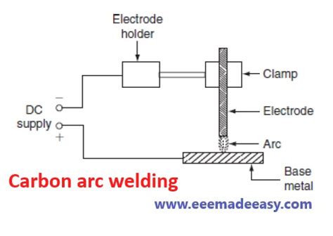 Electric Arc Weldingtypes Of Electric Arc Welding Eee Made Easy