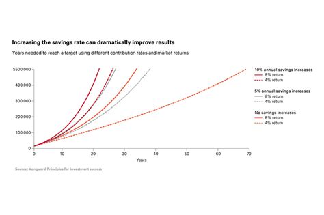 Featured Increasing Contributions Chart Eng Ebg International