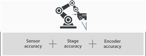 3d Laser Snapshot Sensor Lj S8000 Series Keyence America