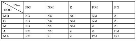how to make a diagonal split of a cell from a table questions typst