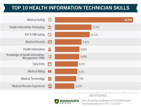 Nursing Informatics Degree Programs In California Software Free Download Whyrutracker