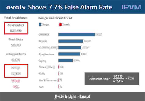 Evolvs Secret Metallic Sensitivity Setting And The Risk Of Missing Weapons
