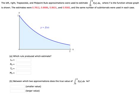 Solved Let I Integral F X Dx Where F Is The Function Chegg Com
