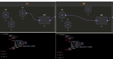 Partition Numbers And A Code To Generate One In Python Cheenta Academy