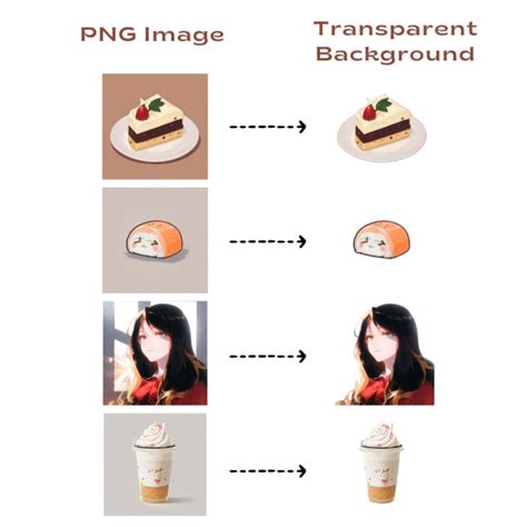 Create Png Images With Transparent Backgrounds By Museai Fiverr