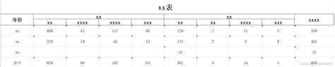 easyexcel 头部标题 easyexcel设置标题 csdn博客