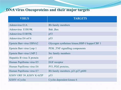 Oncogenic Viruses Pptx Cancer Diseases And Conditions