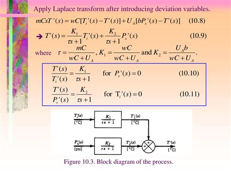 PPT Dynamic Behavior Of Closed Loop Control Systems PowerPoint Presentation ID