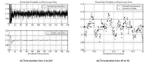 Figure 1 From Ieee Transactions On Parallel And Distributed Systems Tpds 0179 0205 1 Lred A