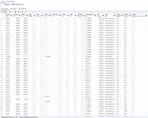Out Of Memory Performance Issues With High Insert Rate And Lock Accumulation In Postgresql