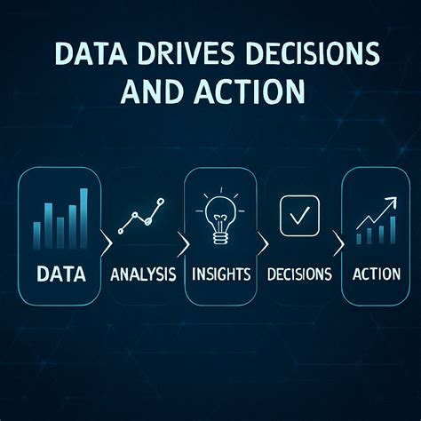 Datadriven Datascience Analytics Careergrowth Learningjourney