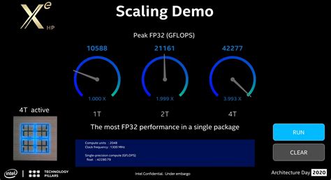 Intel Xe Hp Graphics Early Samples Offer 42 Tflops Of Fp32 Performance