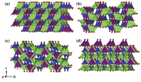 Crystal Structures Of The Four Known Ambient Pressure Polymorphs Of Li