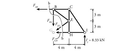36 The Method Of Sections Learn About Structures
