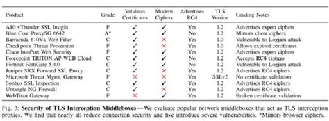 백신 보안장비 회사가 보안 훼손 Zdnet Korea