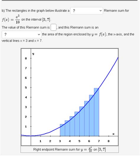 Solved A The Rectangles In The Graph Below Illustrate A Chegg Com