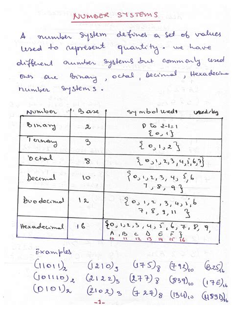 chap1 number systems pdf