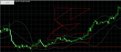 Drawing With Mouse Button Price Chart Mql4 And Metatrader 4 Mql4