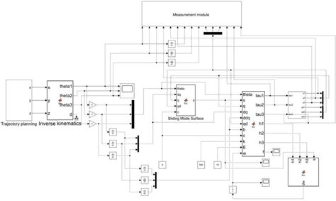 Simulink Simulation Model Framework Download Scientific Diagram