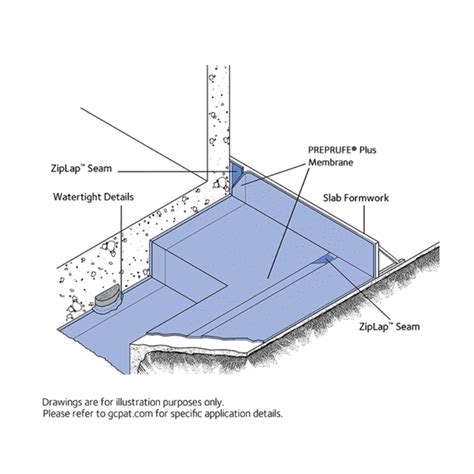 Bim Objekter Gratis Download Preprufe® Plus Bituthene® 8000 8000s Waterproofing System