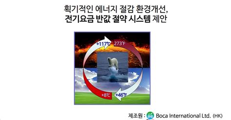 획기적인 에너지 절감 전기요금 반값 절약 시스템 제안 마인드브릿지랩 Mind Bridge Lab 숨고 숨은고수