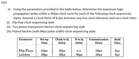 Q15 A Using The Parameters Provided In The Table Below Determine The Maximum Logic Propagation