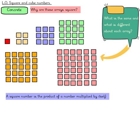 Year Square And Cube Numbers Teaching Resources